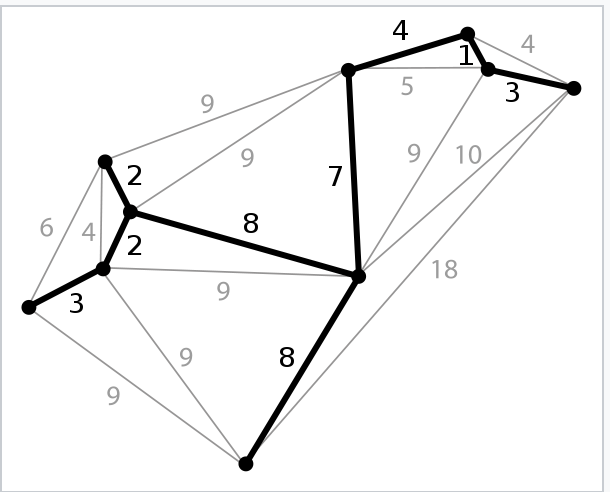 add spanning tree based sparsifyer · Issue #55 · metric-space-ai/metric ...