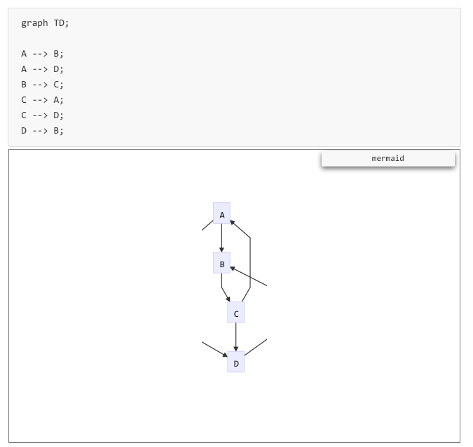 Mermaid flowchart gets cut off at the sides · Issue #1353 · typora ...