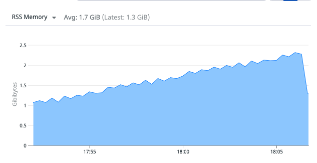 partial_flush appears to only partially work / unbounded memory growth · Issue #984 · DataDog/dd ...
