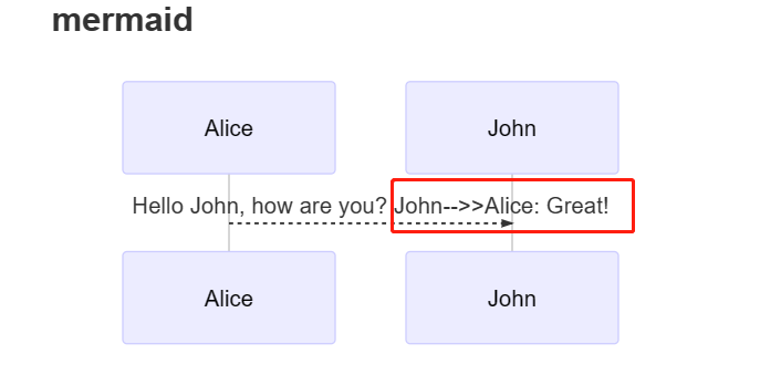mermaid 渲染问题 · Issue #164 · mzlogin/mzlogin.github.io · GitHub