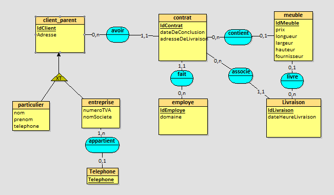 GitHub - victor-lemesre/TP-NOTE-SGBD-JDBC