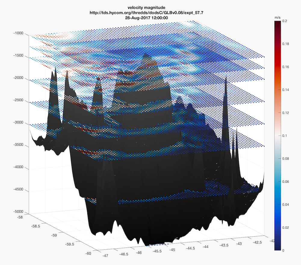 Pre-submission enquiry for ocean_data_tools · Issue #759 · openjournals ...