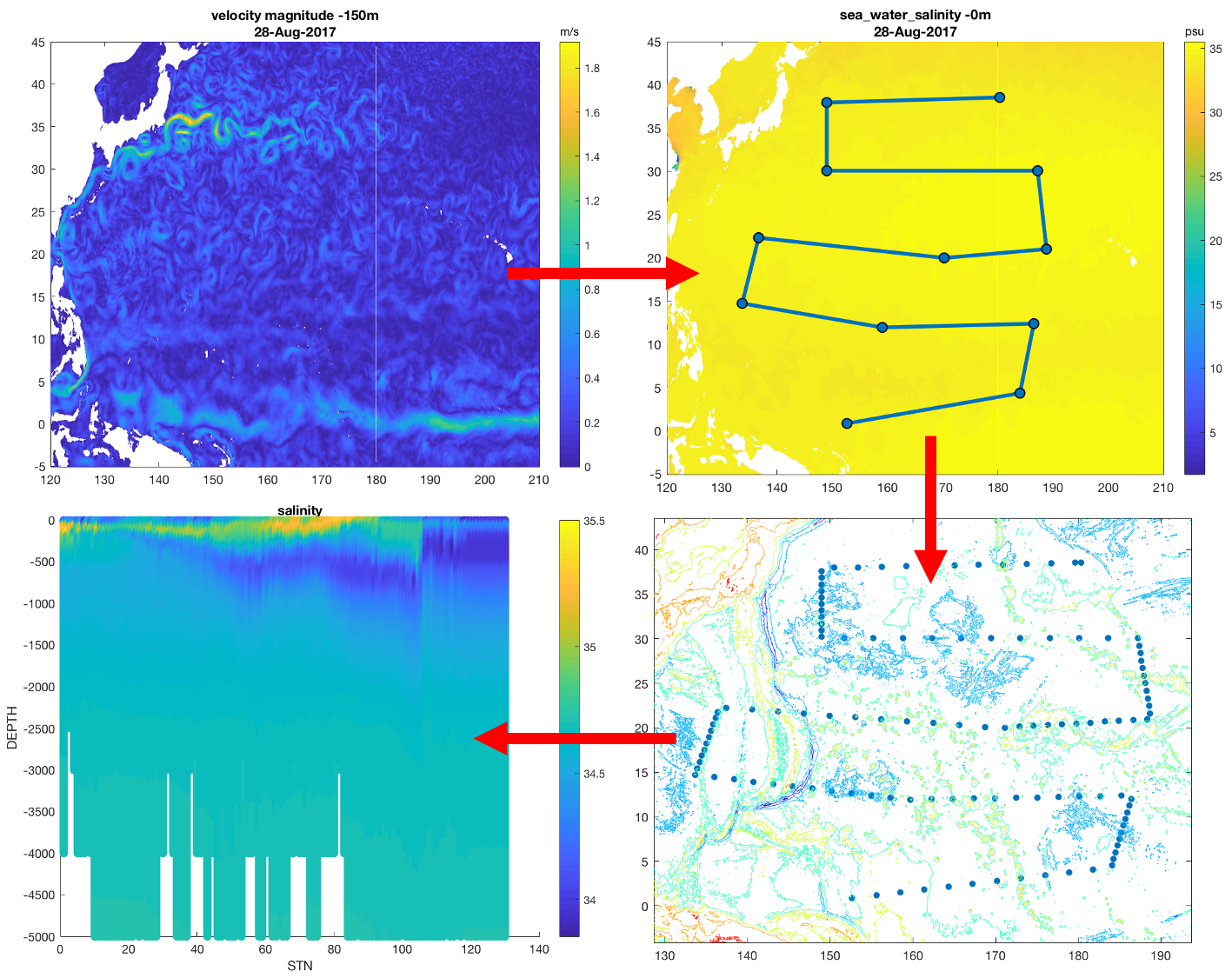 Pre-submission enquiry for ocean_data_tools · Issue #759 · openjournals ...