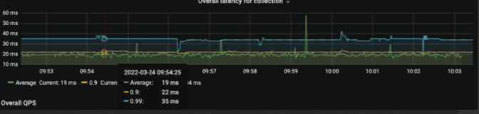 Reloads and Latency spike · Issue #1634 · haproxy/haproxy · GitHub