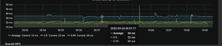 Reloads and Latency spike · Issue #1634 · haproxy/haproxy · GitHub