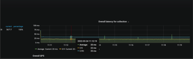 Reloads and Latency spike · Issue #1634 · haproxy/haproxy · GitHub
