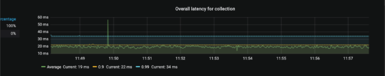 Reloads and Latency spike · Issue #1634 · haproxy/haproxy · GitHub