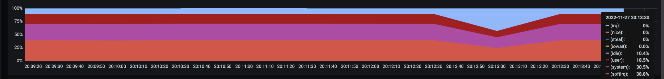 All backend servers being down + high number of connections makes CPU very high. · Issue #1946 ...