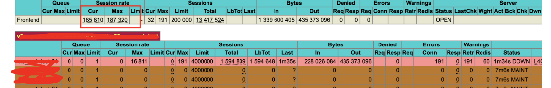 All backend servers being down + high number of connections makes CPU very high. · Issue #1946 ...