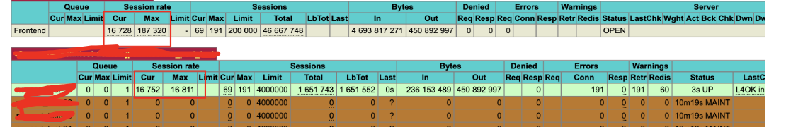 All backend servers being down + high number of connections makes CPU very high. · Issue #1946 ...