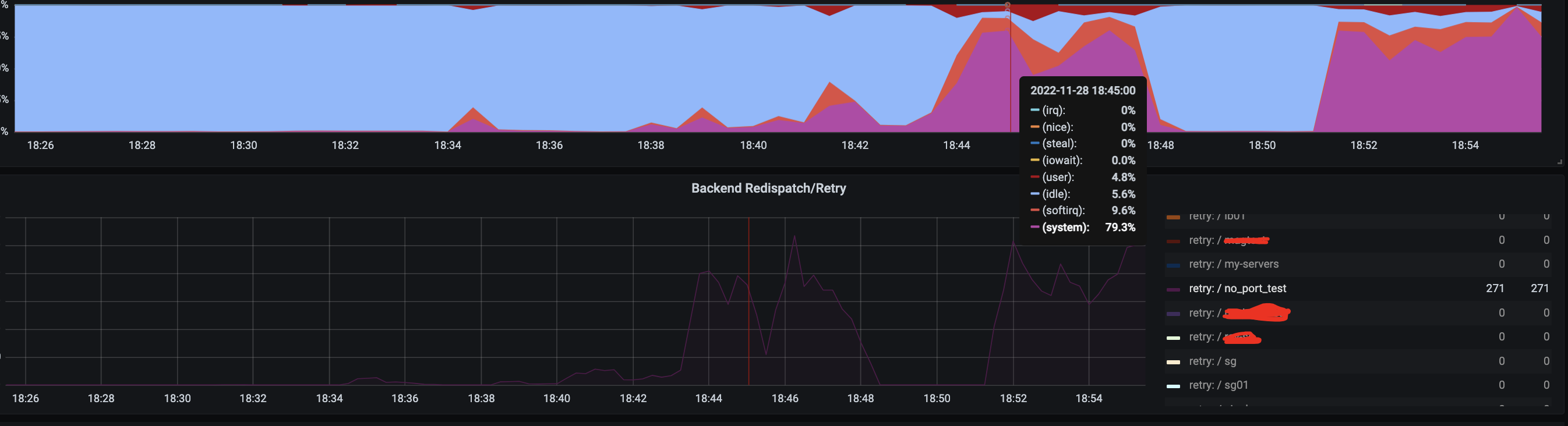 All backend servers being down + high number of connections makes CPU very high. · Issue #1946 ...