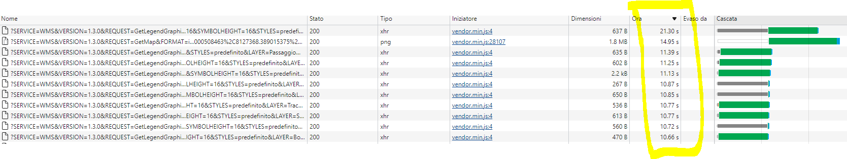 Slow loading performance using SQL AZURE server · Issue #266 · g3w-suite/g3w-client · GitHub