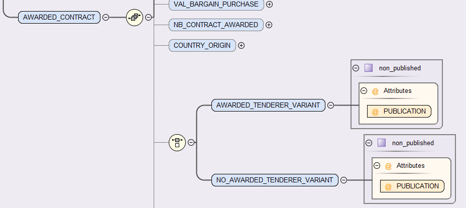 F06 Mapping: Check Tender Variant. In technical Mapping it use boolean type in conceptual ...