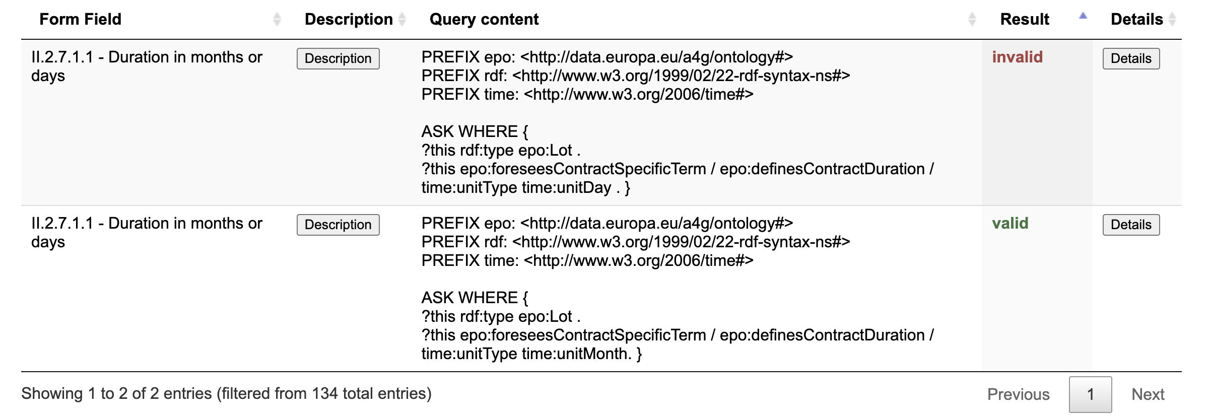 F25: time. unit type used in input data is Month while query check day. · Issue #213 · OP-TED ...