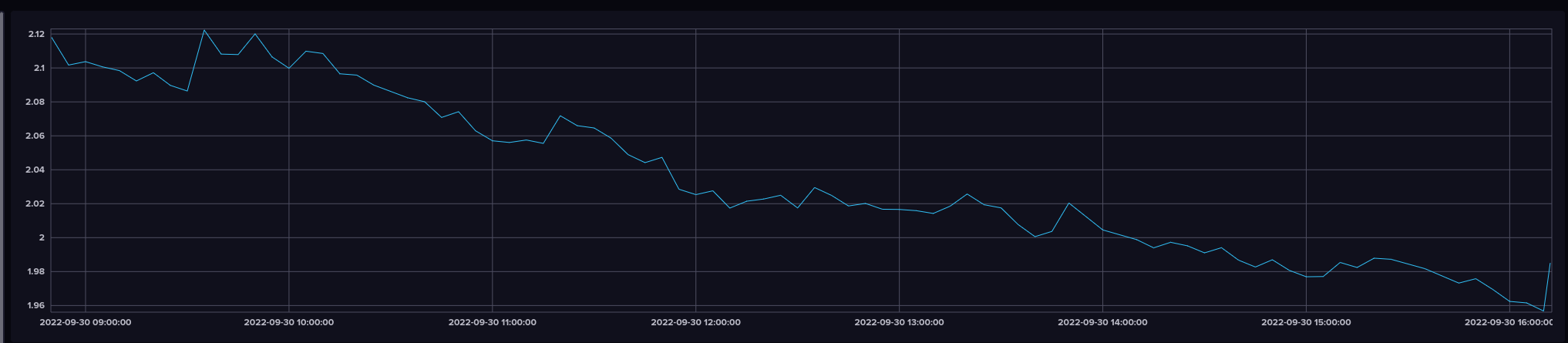 Graph visualization doesn't respect query range defined in flux query · Issue #5890 · influxdata ...
