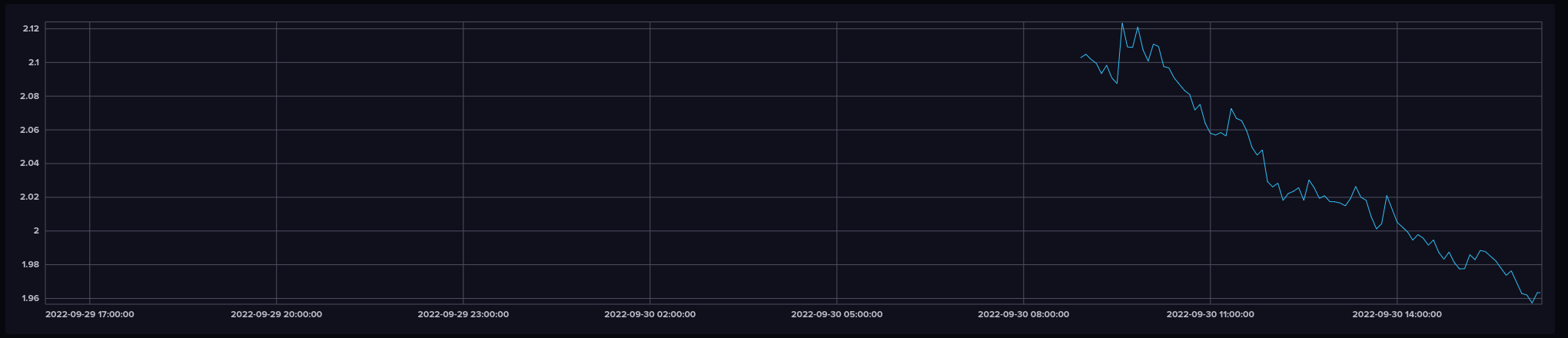 Graph visualization doesn't respect query range defined in flux query · Issue #5890 · influxdata ...
