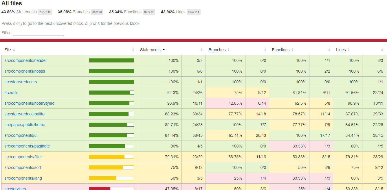 GitHub - BondoS/react-listing: React - Listing/filter/sort hotels and ...