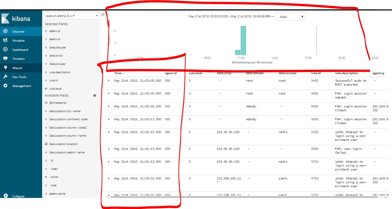Kibana stop collecting log from logstash · Issue #481 · wazuh/wazuh ...