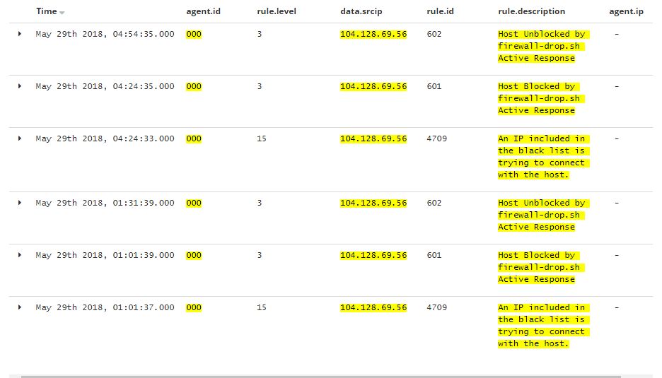 Repeated offenders didnt work in active-response conf · Issue #678 ...