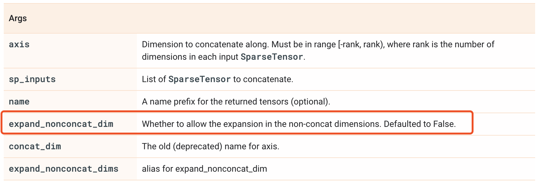 [Doc bug] tf.sparse.concat doesn't have argument `expand_nonconcat_dim` · Issue #45778 ...