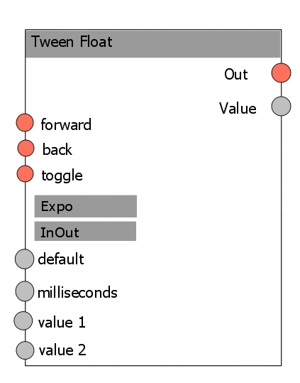 Tween node design · Issue #603 · armory3d/armory · GitHub