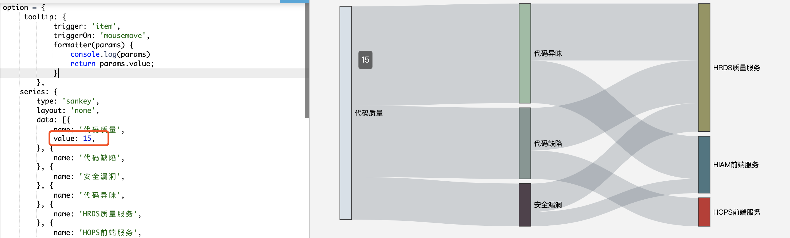 桑基图的矩形节点的tooltip如何将该节点对应的value之和显示上去 · Issue #9667 · apache/echarts · GitHub