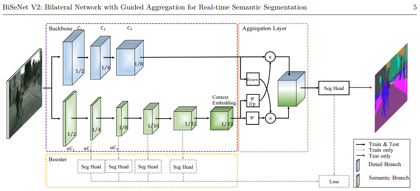 Dual-branch Network · Issue #979 · open-mmlab/mmsegmentation · GitHub