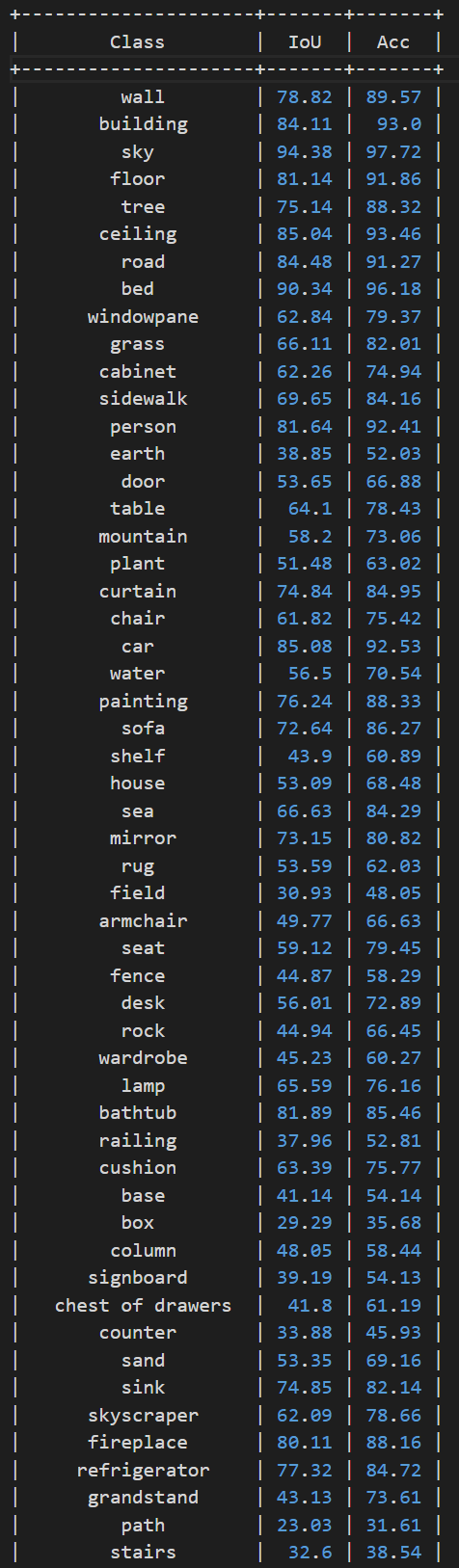 Doubt Regarding labels - ADE20K · Issue #1509 · open-mmlab/mmsegmentation · GitHub