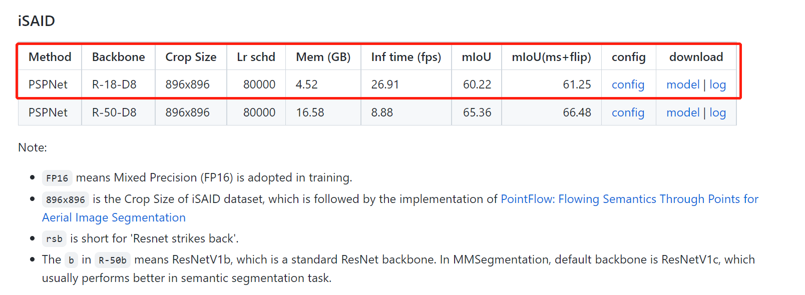 Is there something wrong in tools/convert_datasets/isaid.py · Issue #1504 · open-mmlab ...