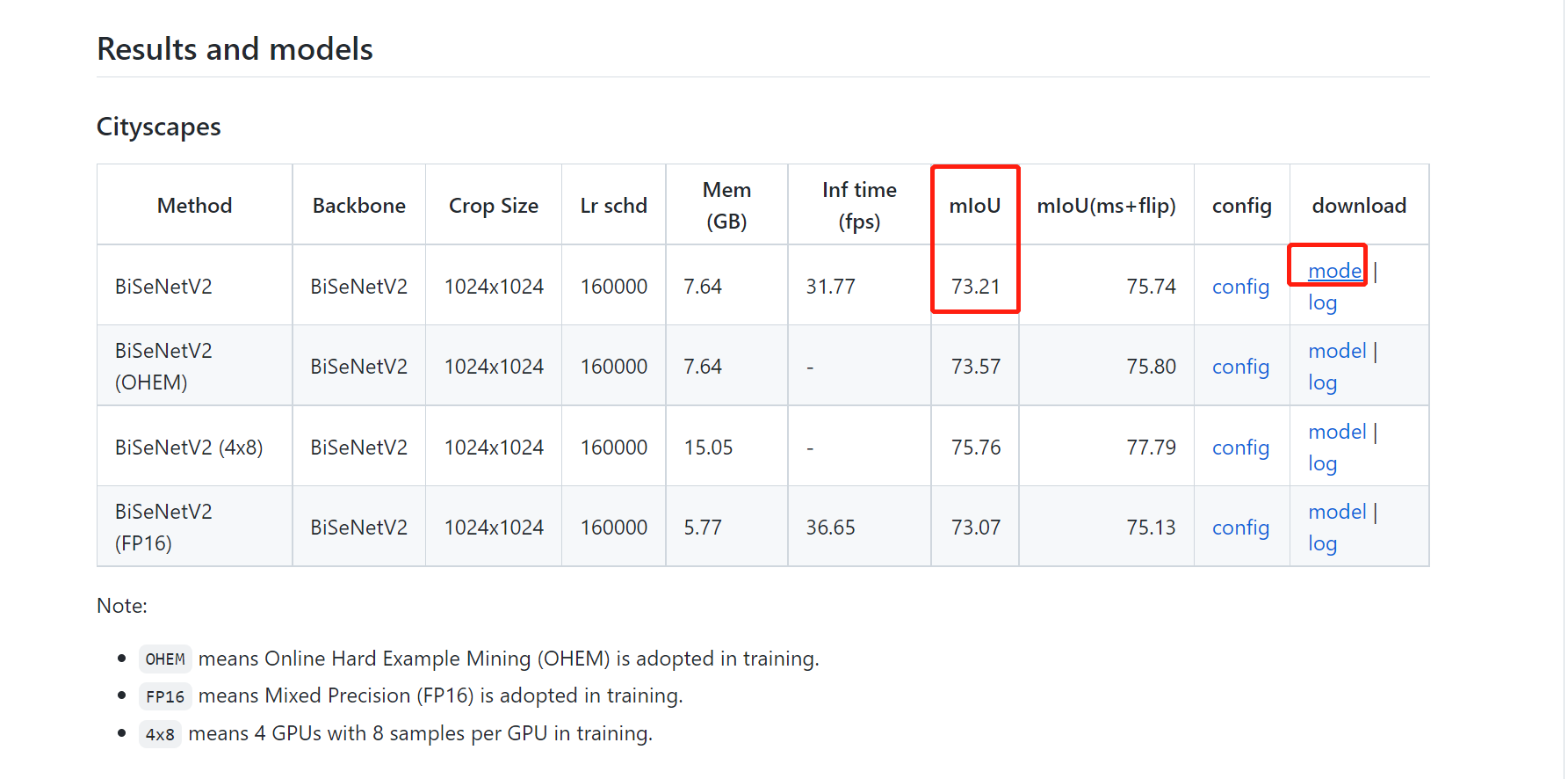 low mIOU is inconsistent with official results. · Issue #1595 · open ...