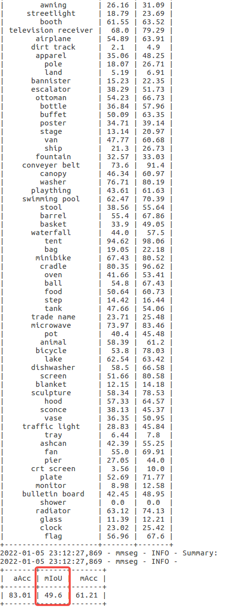 dataset cat val question · Issue #1701 · open-mmlab/mmsegmentation · GitHub