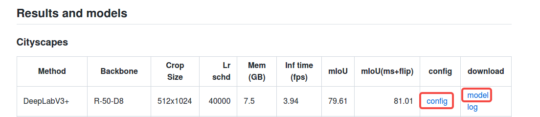 what's the meaning of checkpoint and config file? and what is the .pth file? Does .pth represent ...