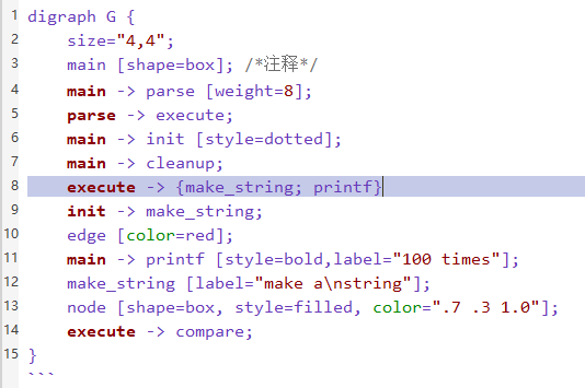 vnote启用graphviz，画图没效果 · Issue #239 · vnotex/vnote · GitHub