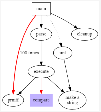 vnote启用graphviz，画图没效果 · Issue #239 · vnotex/vnote · GitHub