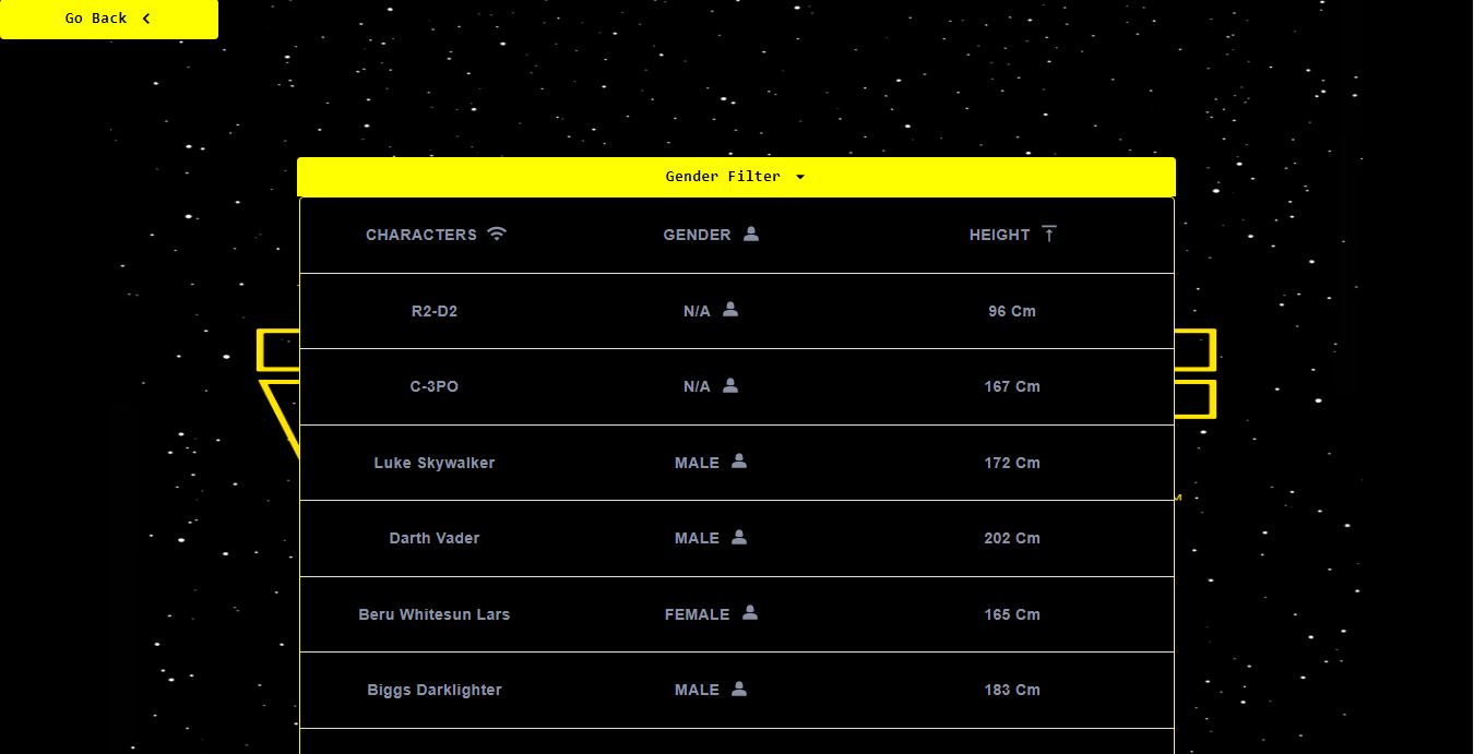 GitHub - JustZion/zionstarwarsexcercise