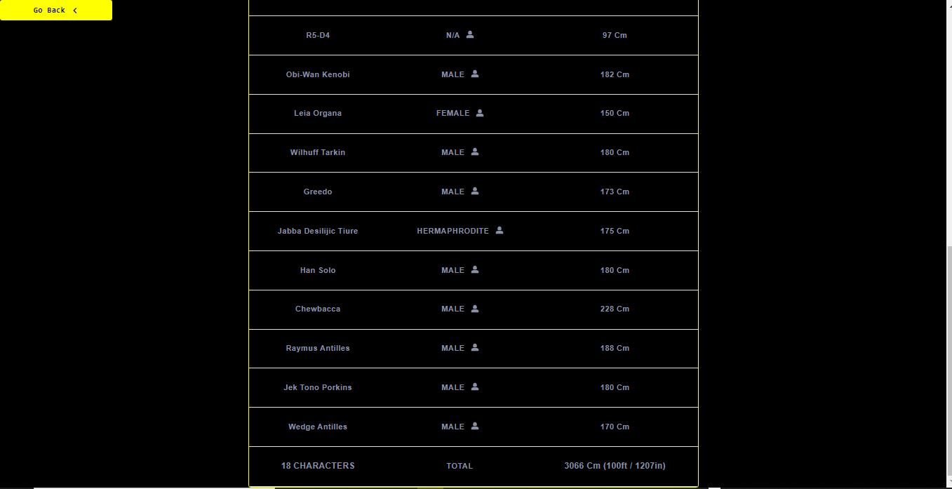 GitHub - JustZion/zionstarwarsexcercise