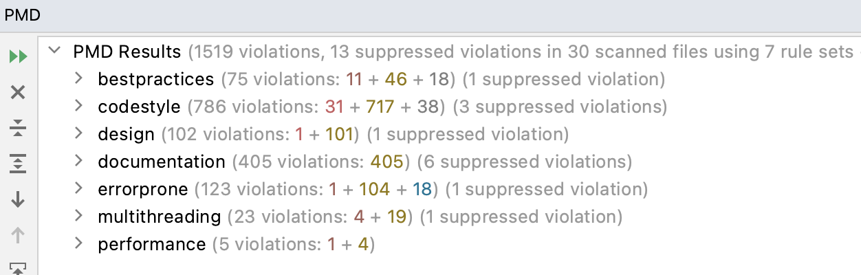 Rule set result nodes should show number of violations per severity level · Issue #113 · amitdev ...