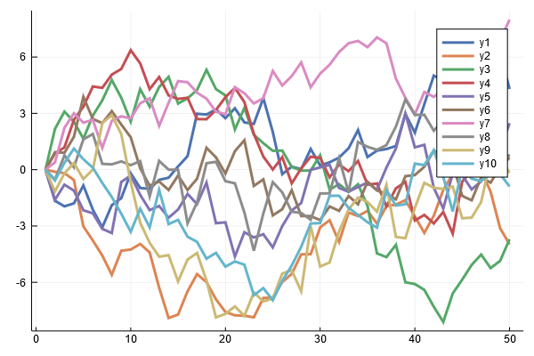 Change default theme · Issue #2510 · JuliaPlots/Plots.jl · GitHub