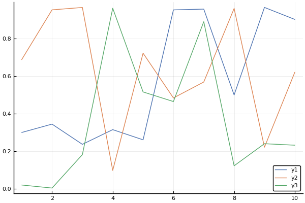 Change default theme · Issue #2510 · JuliaPlots/Plots.jl · GitHub