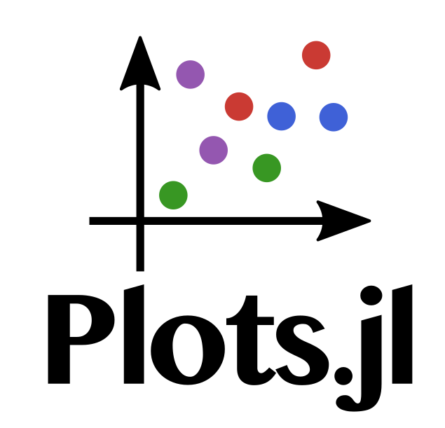 Change default theme · Issue #2510 · JuliaPlots/Plots.jl · GitHub