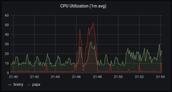 [BUG] - The return of the epoch + 48 hour rewards calculation freeze · Issue #2205 ...