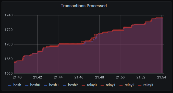 [BUG] - The return of the epoch + 48 hour rewards calculation freeze · Issue #2205 ...