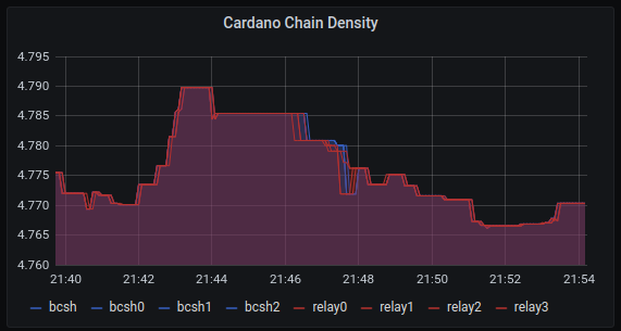 [BUG] - The return of the epoch + 48 hour rewards calculation freeze · Issue #2205 ...