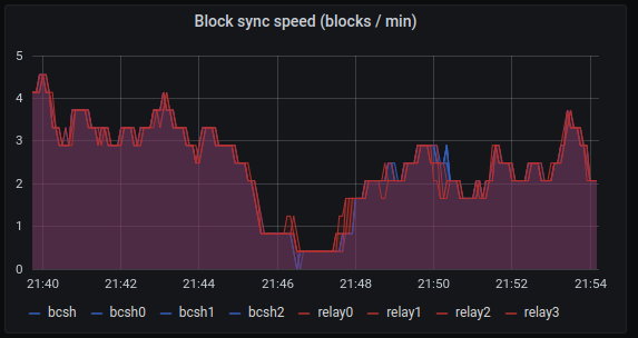 [BUG] - The return of the epoch + 48 hour rewards calculation freeze · Issue #2205 ...