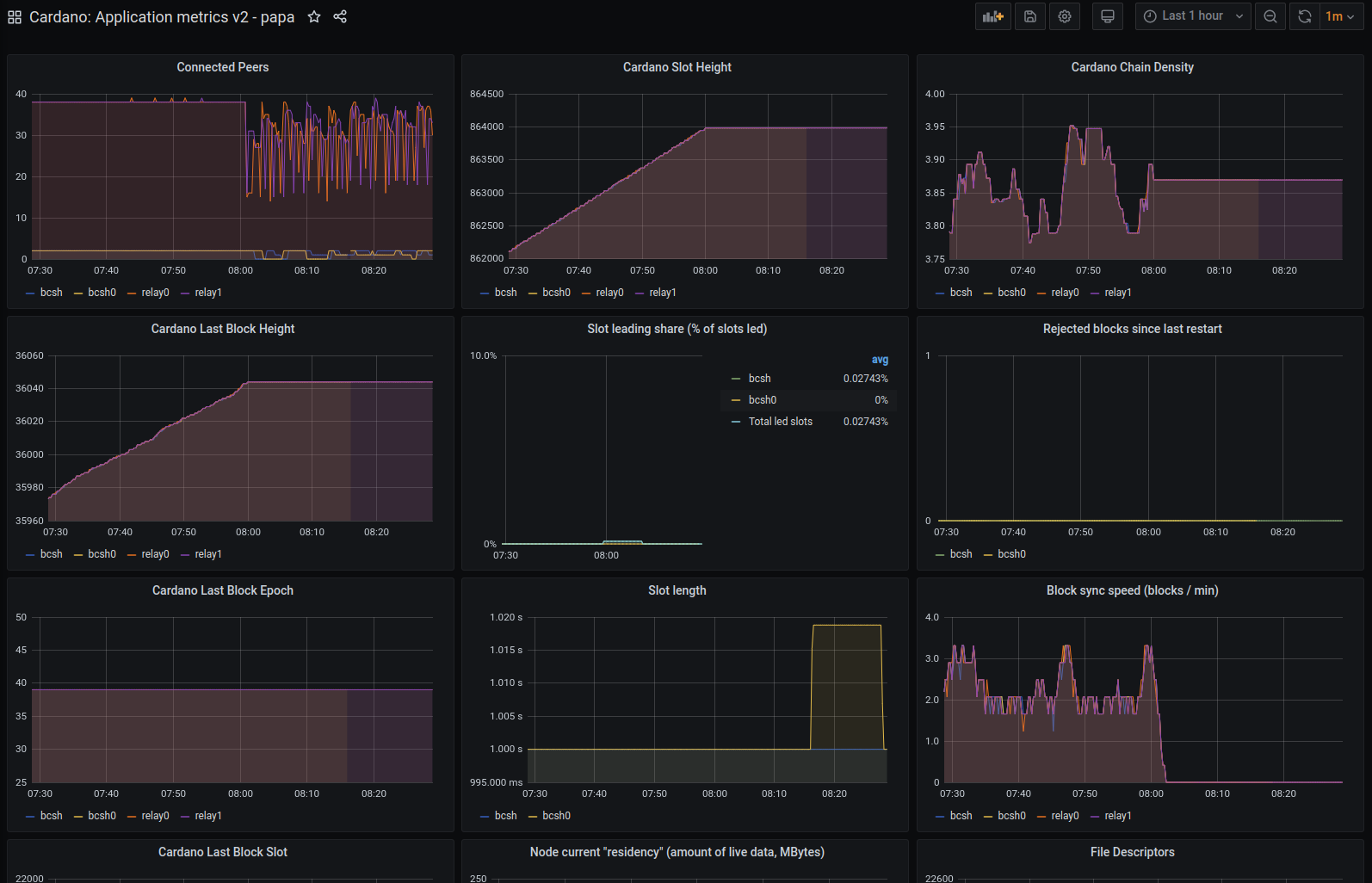 [BUG] - Pool deregistration crashed the whole network (maybe?) · Issue #1138 · IntersectMBO ...