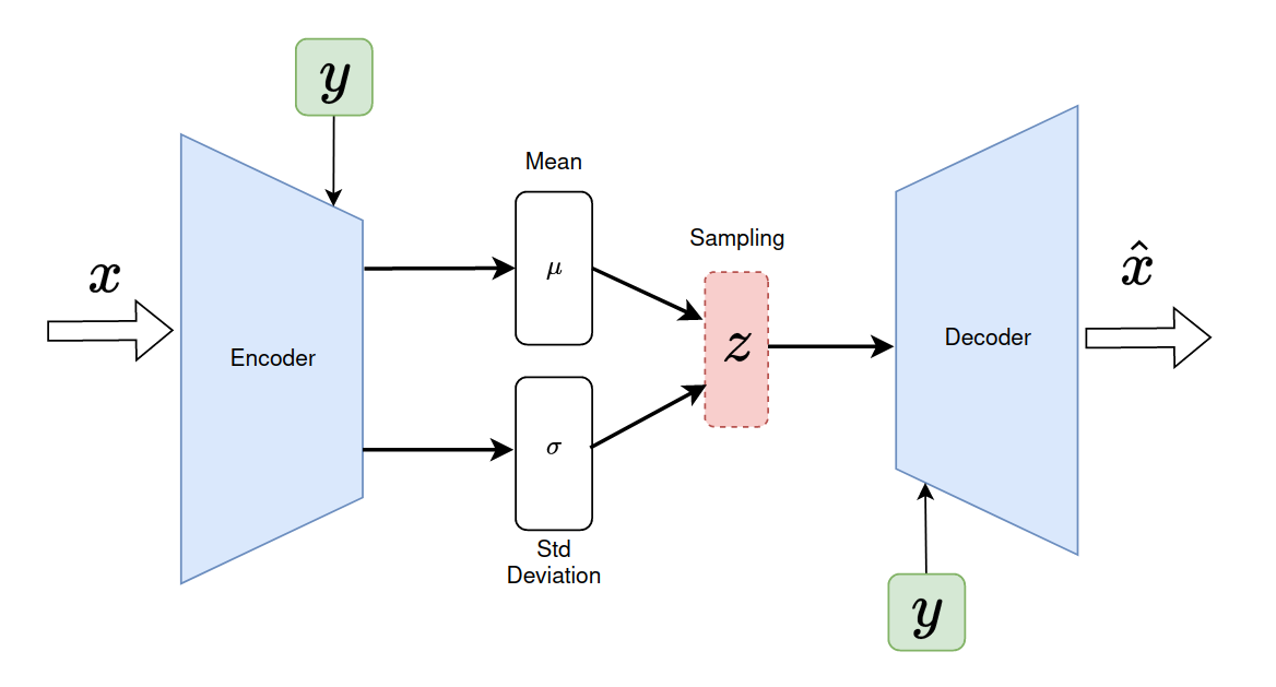 GitHub - jose-melo/deepl-breast-cancer