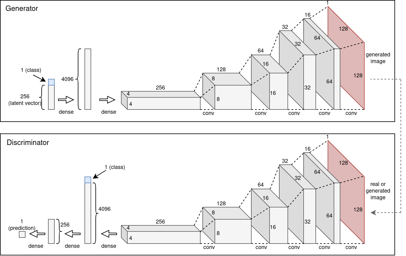 GitHub - jose-melo/deepl-breast-cancer