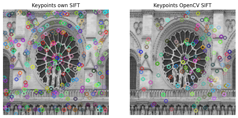 GitHub - jose-melo/cv-image-matching: Epipolar geometry: matching images across different viewpoints