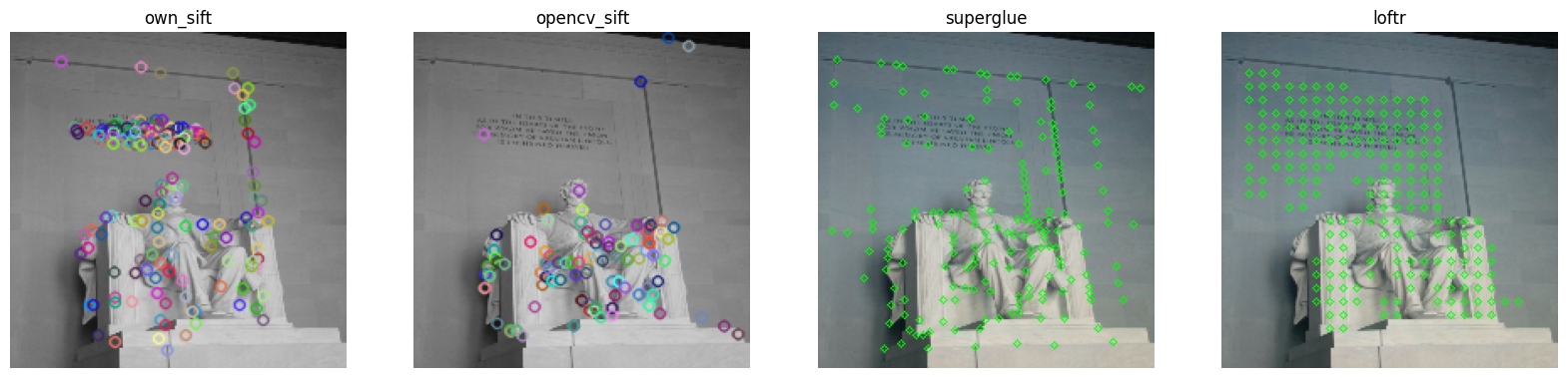 GitHub - jose-melo/cv-image-matching: Epipolar geometry: matching images across different viewpoints