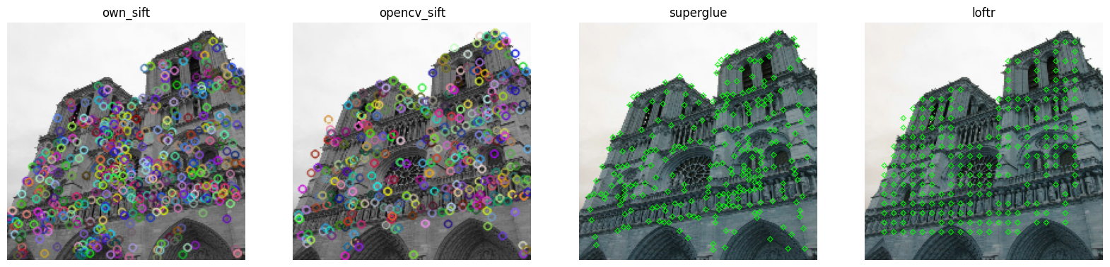 GitHub - jose-melo/cv-image-matching: Epipolar geometry: matching images across different viewpoints